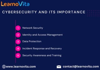 Cybersecurity and its Importance - Learnovita.pdf