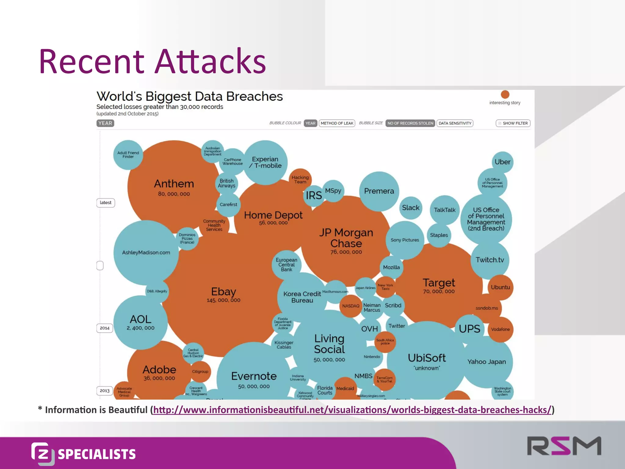 Cyber security and the mainframe (v1.3) | PDF | Computing | Technology ...