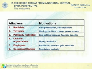 Cyber Security and the National Central Banks | PPT
