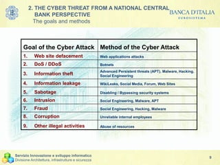 Cyber Security and the National Central Banks | PDF