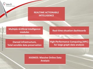 Cyber Security Applications for Smart Communities | PDF