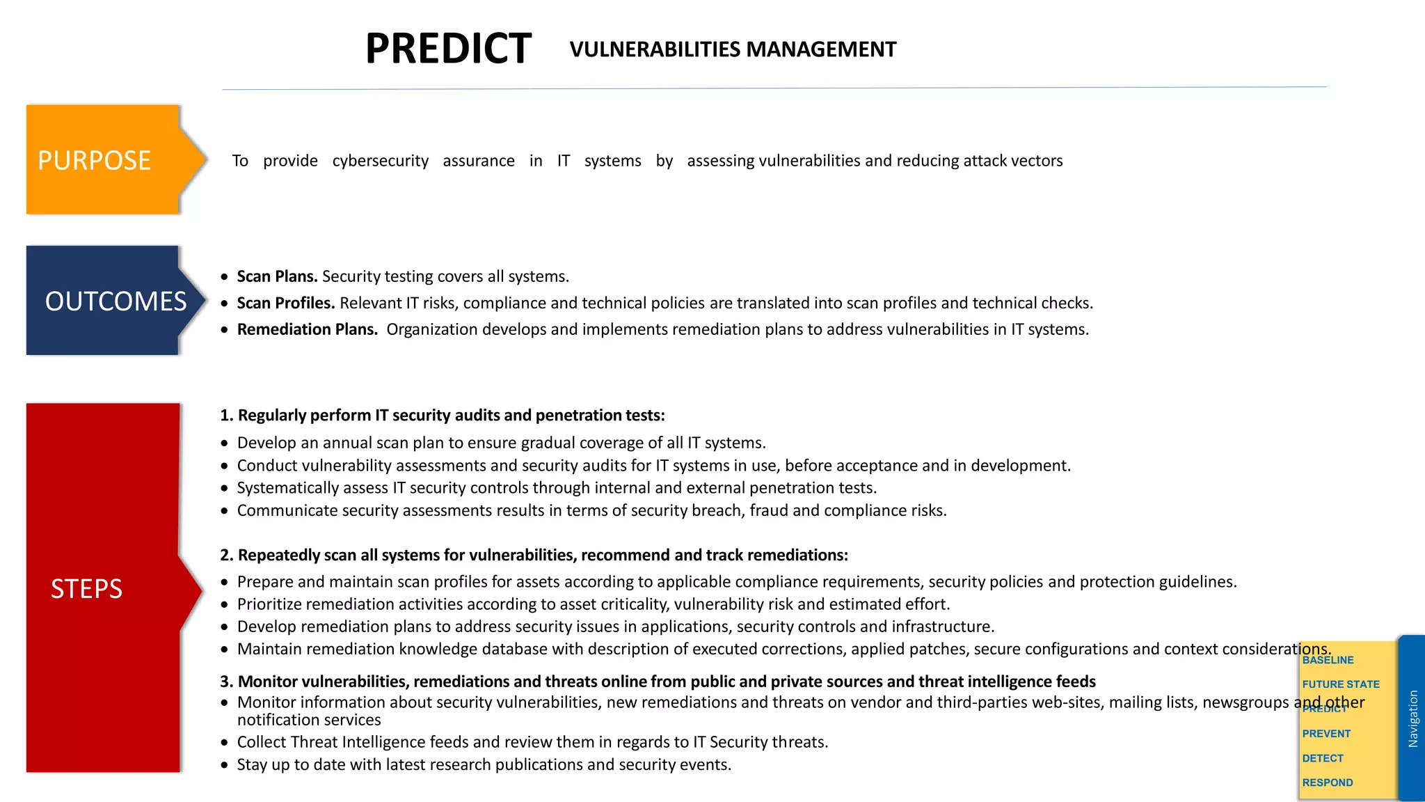 Cybersecurity Assessment Framework - Slideshare.pptx