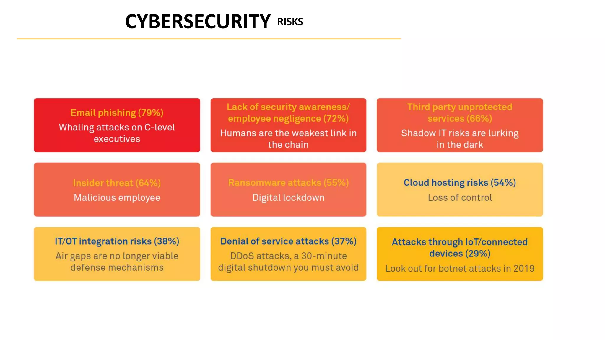 Cybersecurity Assessment Framework - Slideshare.pptx