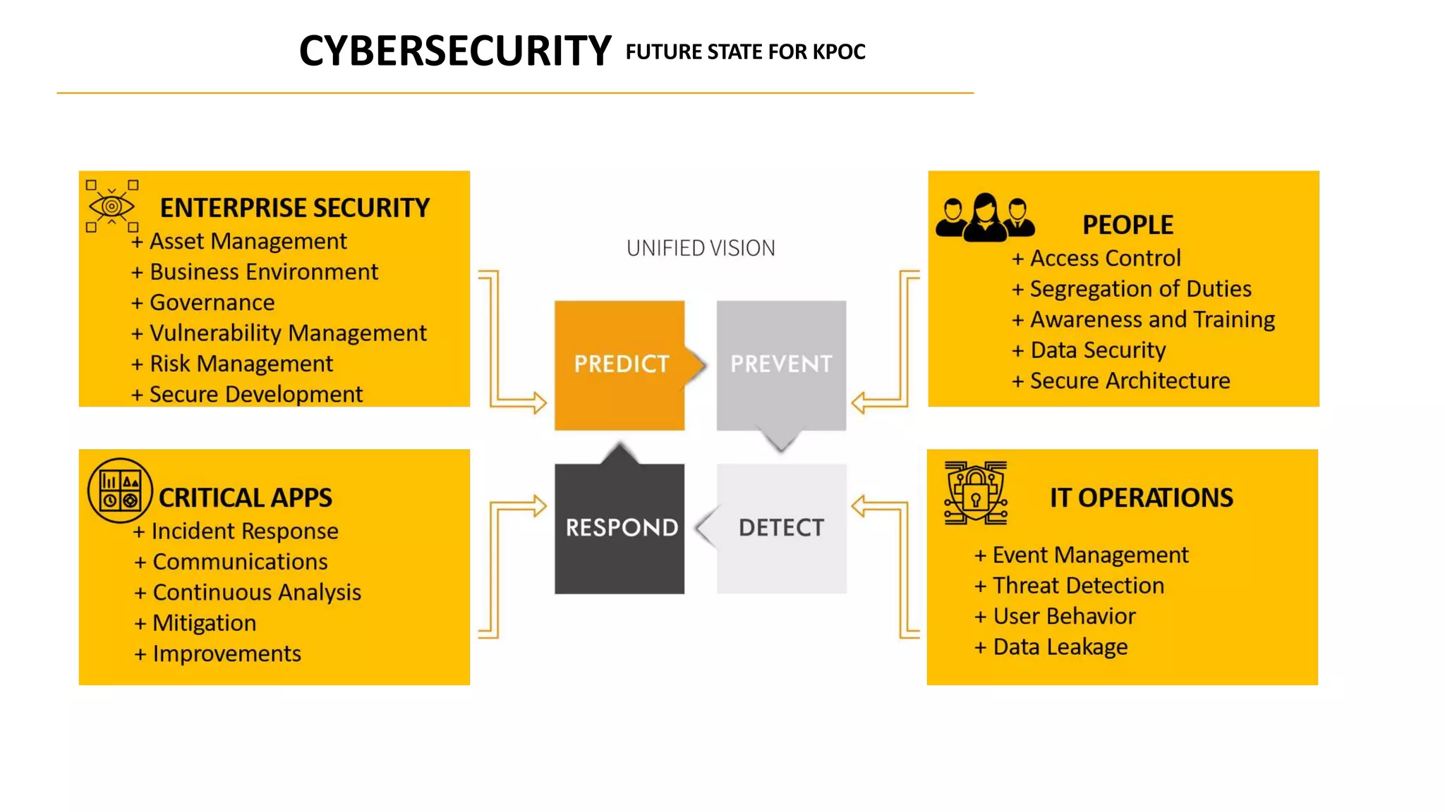 Cybersecurity Assessment Framework - Slideshare.pptx