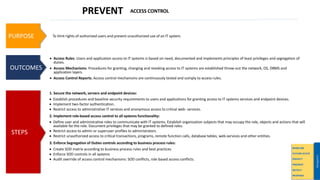 Cybersecurity Assessment Framework - Slideshare.pptx | Information and ...