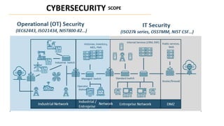 Cybersecurity Assessment Framework - Slideshare.pptx