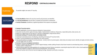 Cybersecurity Assessment Framework - Slideshare.pptx