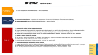 Cybersecurity Assessment Framework - Slideshare.pptx