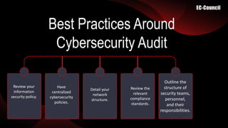 Cybersecurity Audit | PPTX
