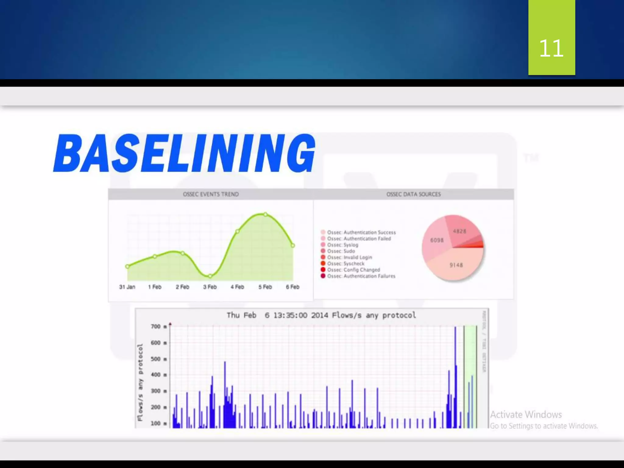 Intrusion Detection System Ids Ppt