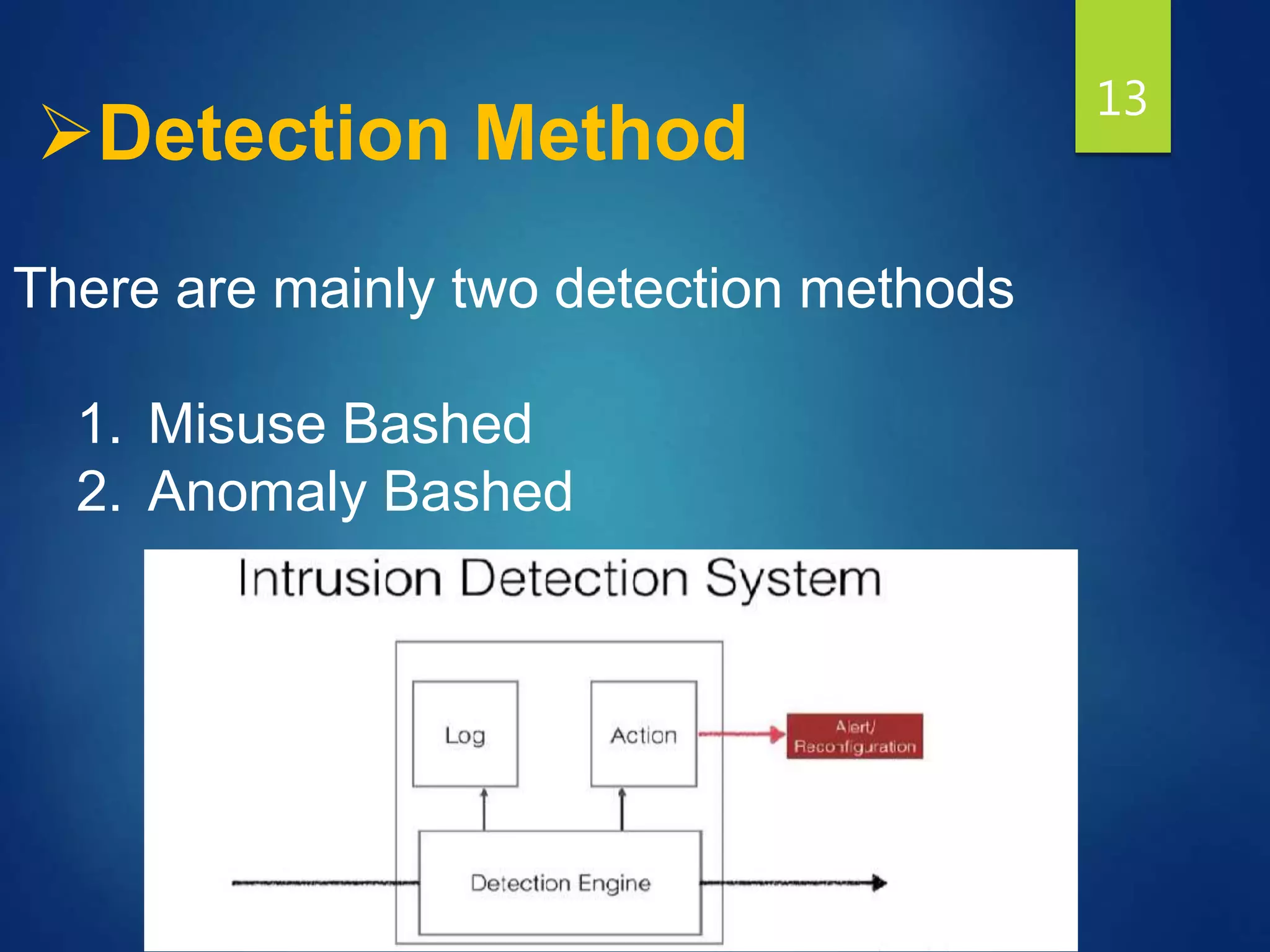 Intrusion Detection System(IDS) | PPT