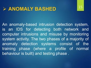Intrusion Detection System(IDS) | PPT