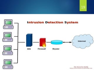 Intrusion Detection System(IDS) | PPTX