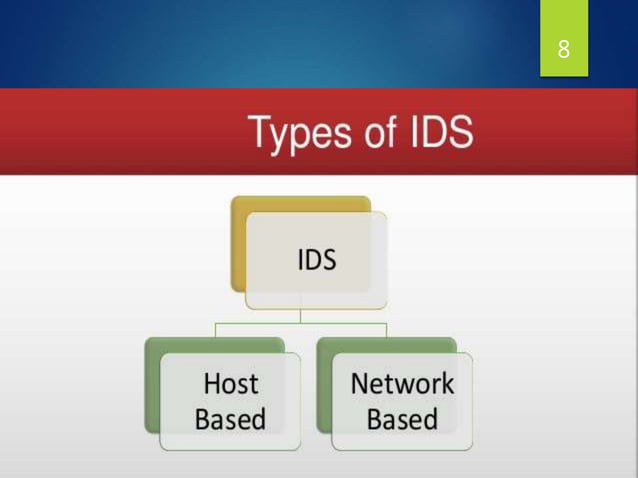 Intrusion Detection System(IDS) | PPT