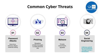 STAY SAFE ONLINE GUIDE TO CYBERSECURITY | PPTX