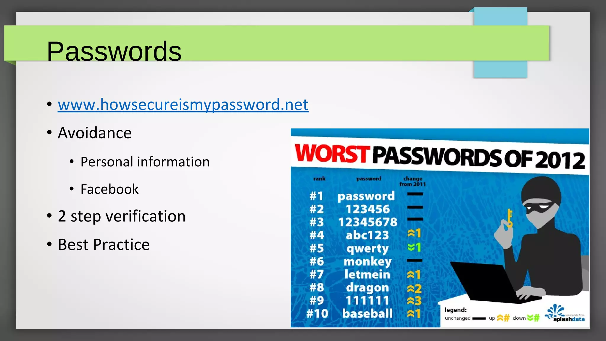 Cyber security awareness | ODP