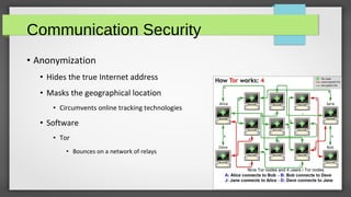 Cyber security awareness | ODP