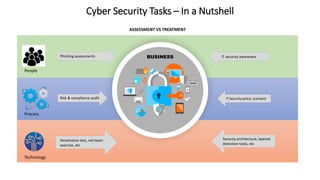 Cyber Security Awareness | PPTX | Information and Network Security ...