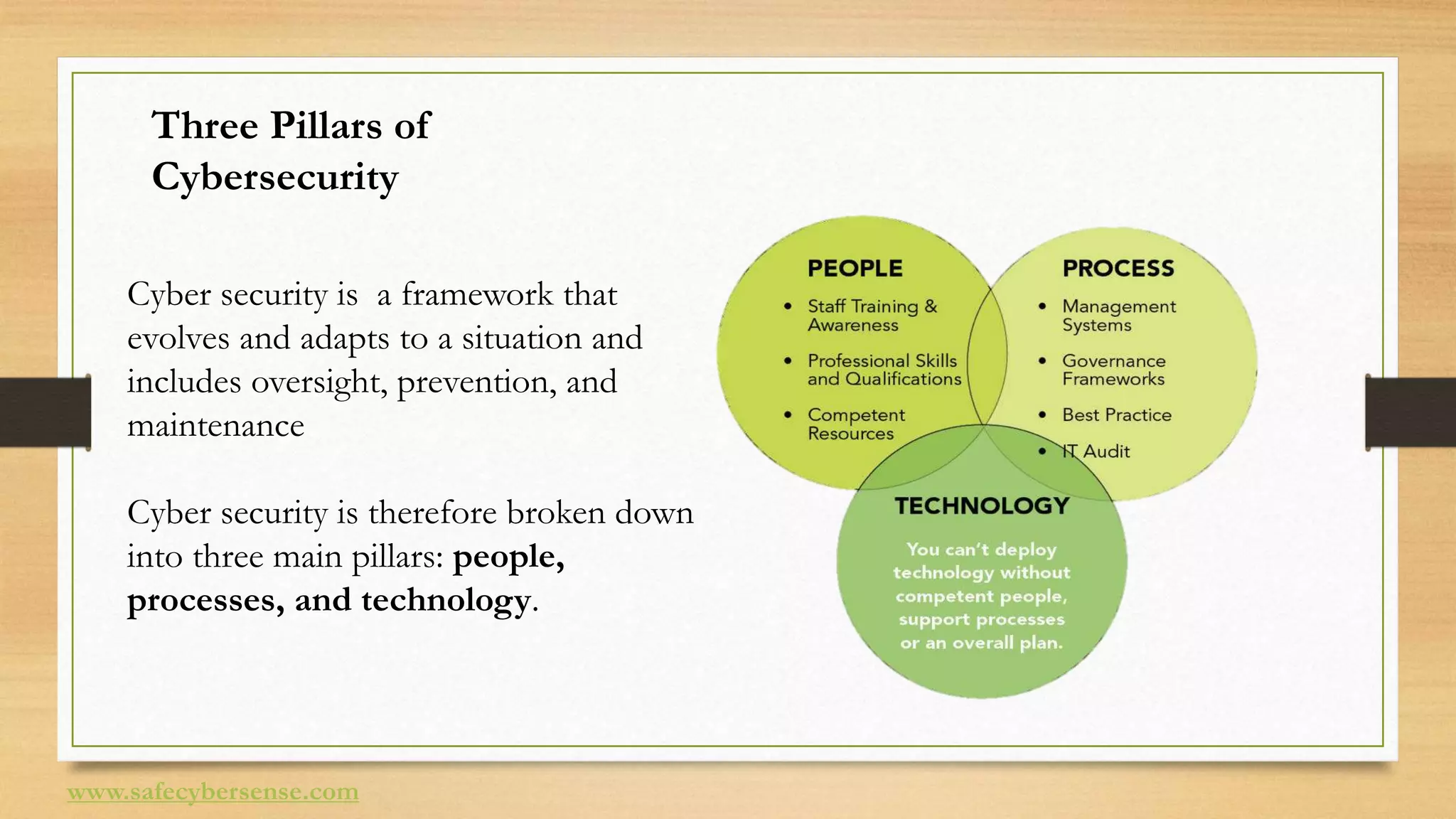 Cyber Security Awareness | PPTX