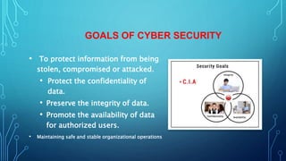 CYBERSECURITY AWARENESS AND BEST PRACTICES AT ALL WORKING LEVEL. | PPT