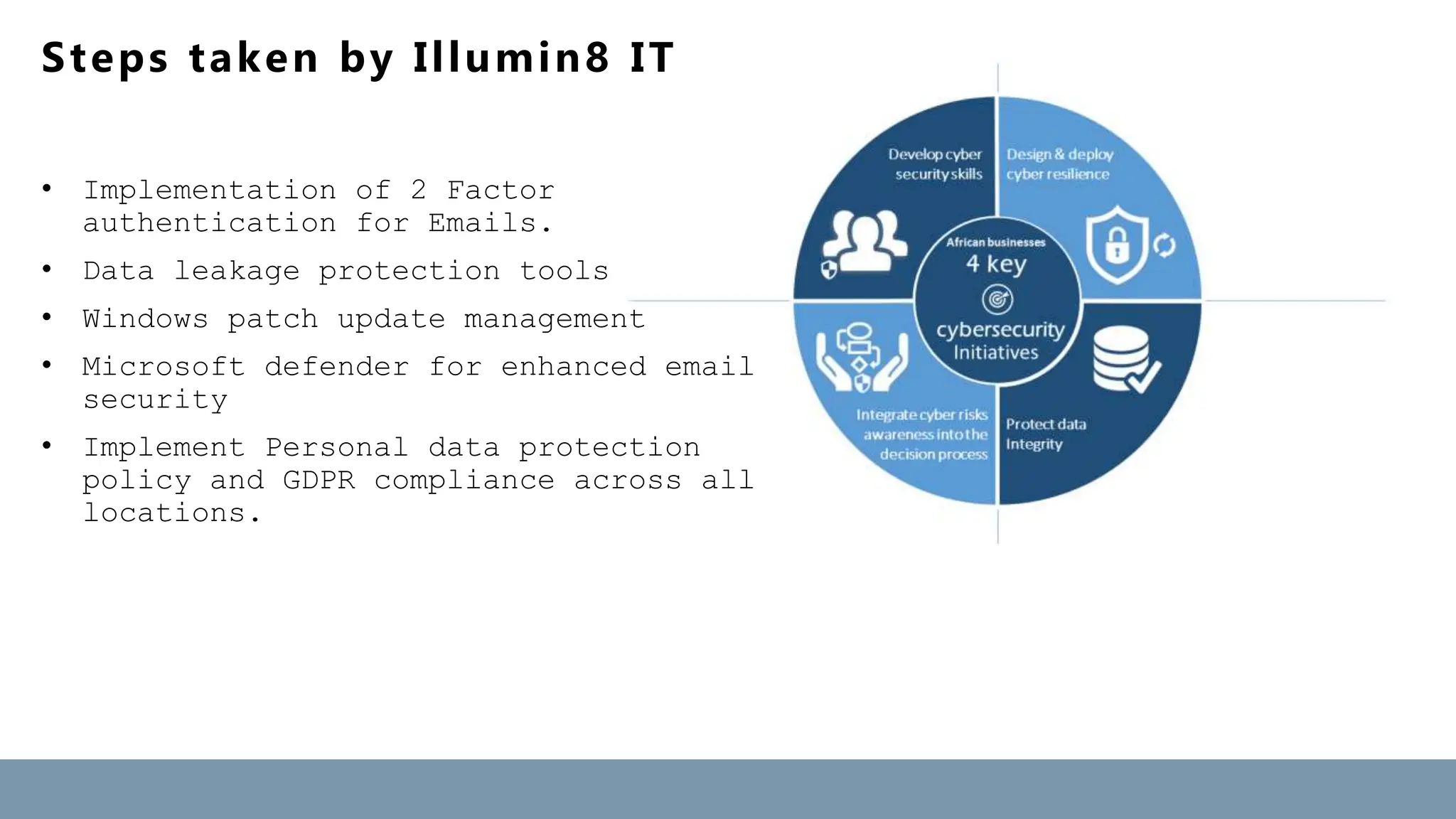 Cybersecurity Awareness for employees.pptx