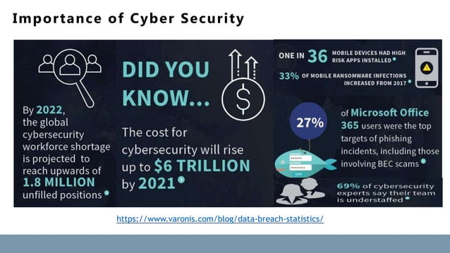 Cybersecurity Awareness for employees.pptx