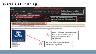 Cybersecurity Awareness for employees.pptx