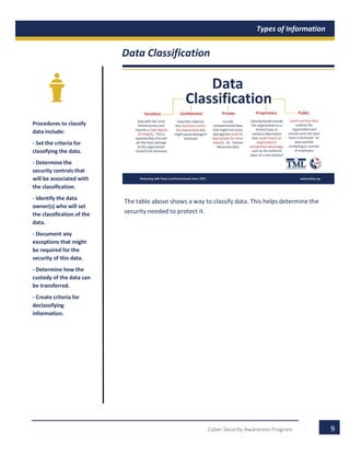 CyberSecurityAwareness cyber_Awarenesscyber_Awareness.pdf