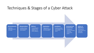 Training on Cyber Security & Awareness for employees | PPTX