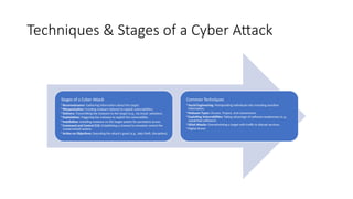 Training on Cyber Security & Awareness for employees | PPTX