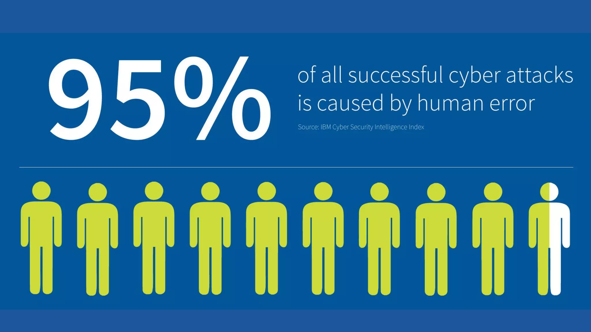 14 tips to increase cybersecurity awareness | PDF | Internet for ...