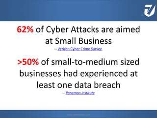 Cyber security awareness for end users | PPT