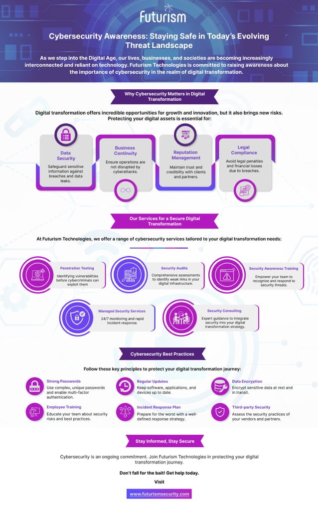 Cybersecurity Awareness _ Infographic | PDF