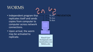 CYBER SECURITY AWARENESS MONTH.pptx