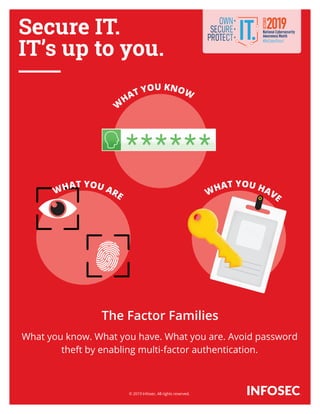 Information Security Posters Password