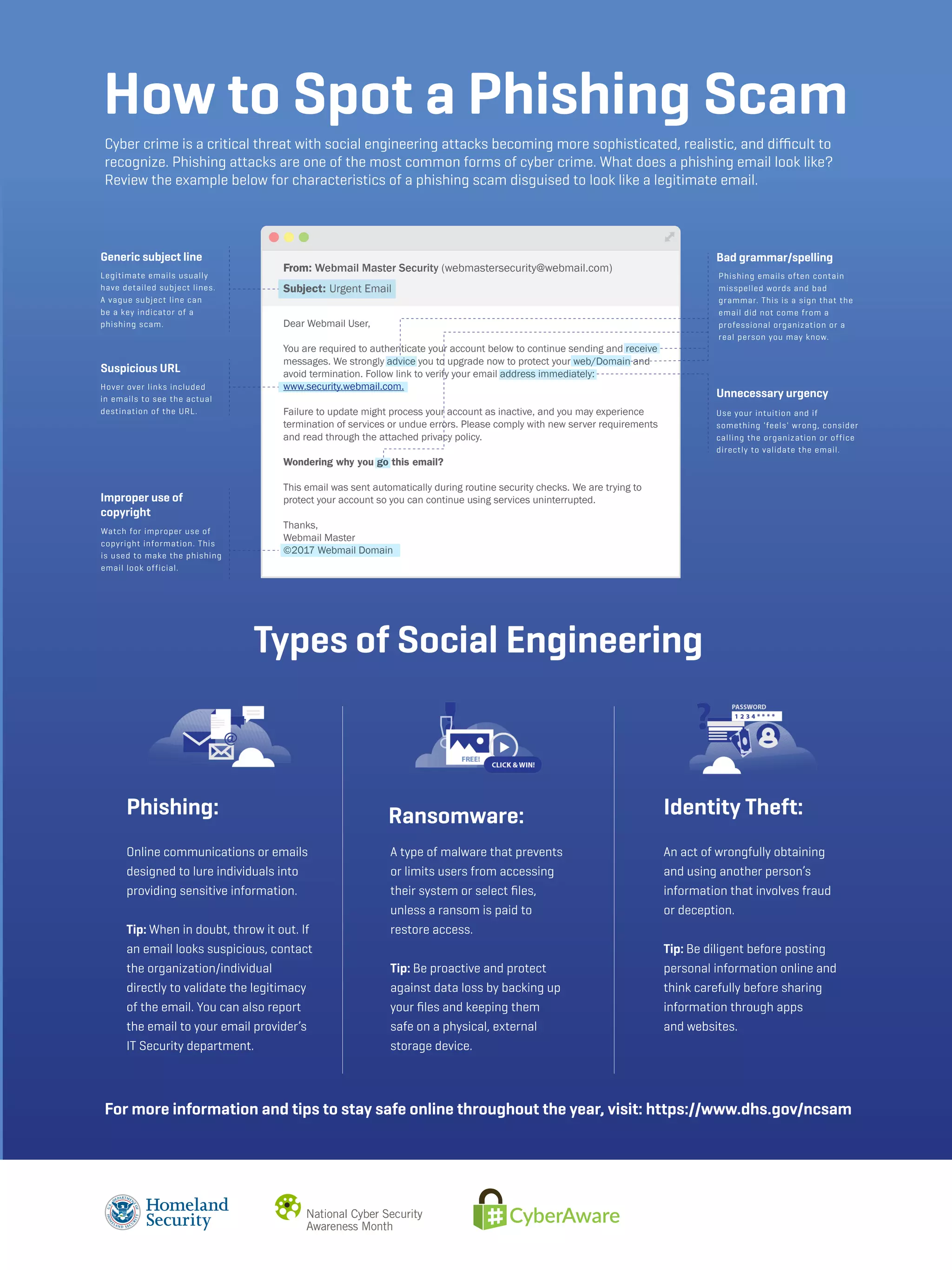 Cybersecurity Awareness Posters - Set #2 | PDF