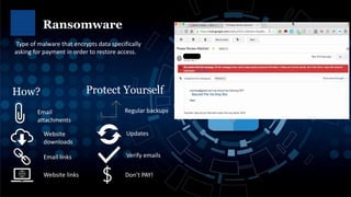 Cybersecurity Awareness Presentation.pdf