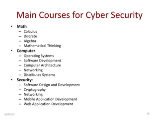 Cyber Security Awareness Program | PPT