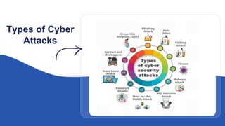 CYBER SECURITY AND CYBER CRIME COMPLETE GUIDE.pLptx | PPTX