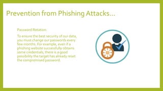 Cybersecurity Awareness Training for Employees.pptx