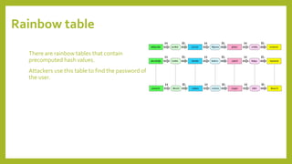 Cybersecurity Awareness Training for Employees.pptx