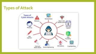 Cybersecurity Awareness Training for Employees.pptx