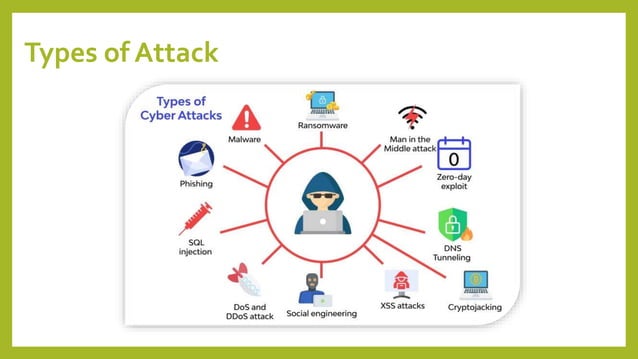 Cybersecurity Awareness Training for Employees.pptx | Internet for Beginners | Internet