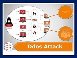 Cyber Security Awarenessv2.pptx