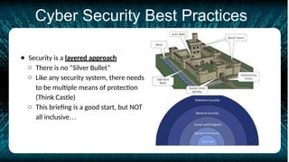 Cybersecurity Basics of awareness presentation .pptx