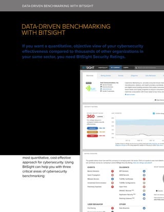 How to measure your cybersecurity performance | PDF