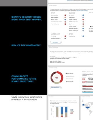 How to measure your cybersecurity performance | PDF