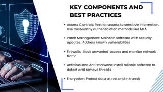 Cybersecurity Best Practices for Small Businesses.pdf