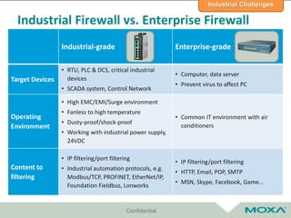 CyberSecurity Best Practices for the IIoT | PPTX
