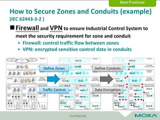 CyberSecurity Best Practices for the IIoT | PPTX